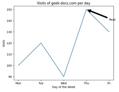 import matplotlib 极客笔记