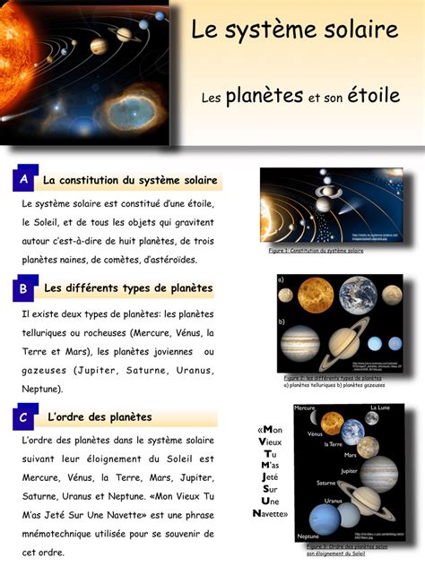 Résumé du système solaire