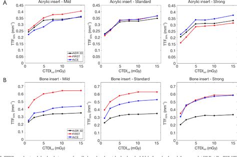 figure 3 from effect of a new deep learning image reconstruction algorithm for abdominal