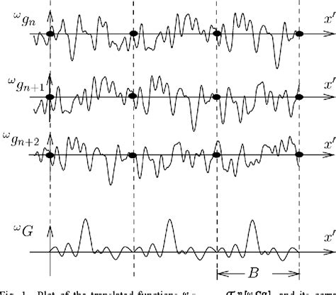 figure 1 from fractional sampling theorem for alpha bandlimited random signals and its