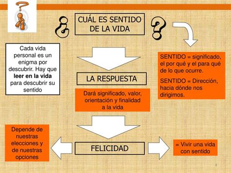 PPT LA PREGUNTA POR EL SENTIDO DE LA VIDA PowerPoint Presentation