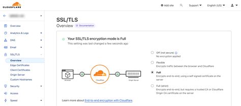 How To Set Up Cloudflare For Wordpress Talkbitz