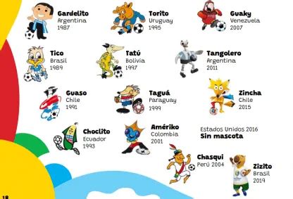 Capitán la mascota oficial de la Copa América 2024 noviembre 2024