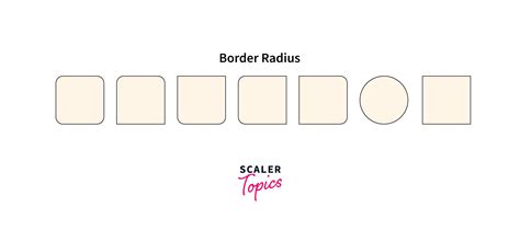 Bootstrap Border Scaler Topics