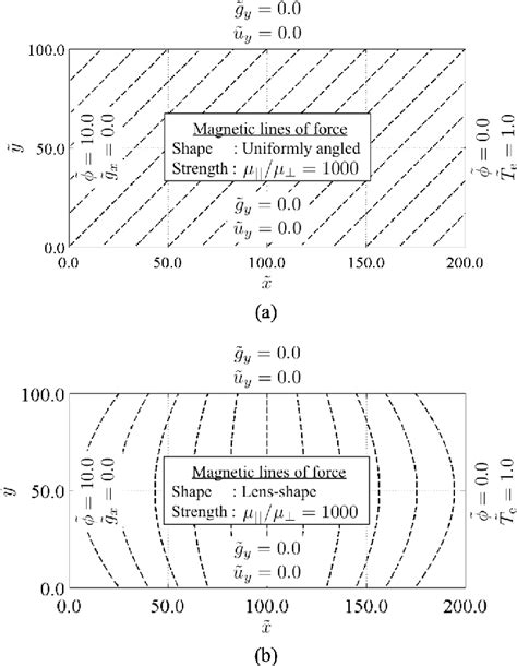 figure 1 from a flux splitting method for hyperbolic equation system of magnetized electron