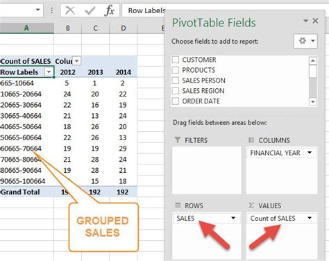 Count VS Sum In Pivot Tables LaptrinhX
