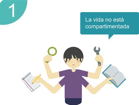Aprendizaje basado en proyectos Kit de Pedagogía y TIC