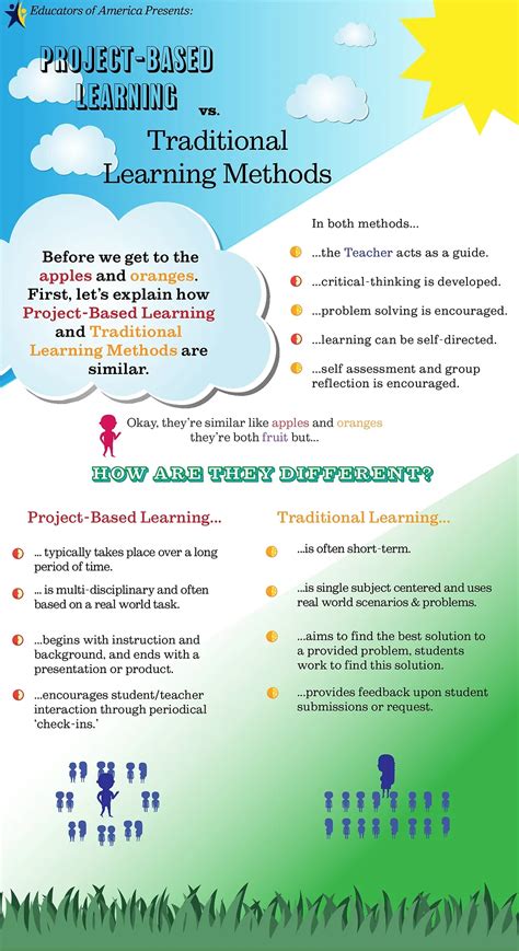 Project Based Learning Vs Traditional Learning Methods What Are The
