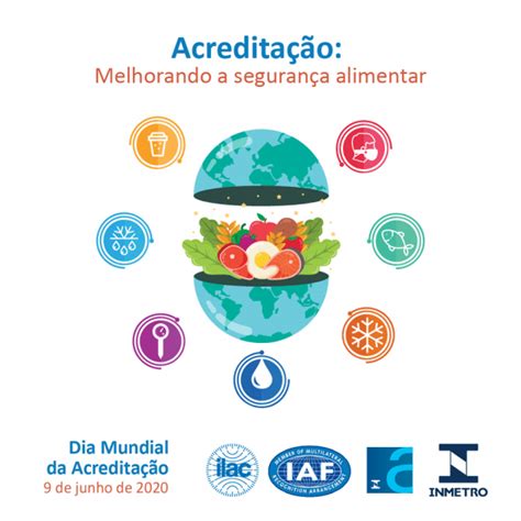 Dia Mundial da Acreditação Melhorando a segurança alimentar ASMETRO SI