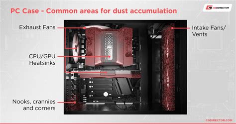 How To Fix A Cpu Fan That S Not Spinning Or Does It Not Need Fixing