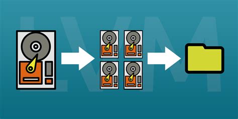 Lvm Como Criar Volumes L Gicos No Hd Do Sistema Linux E Tinet