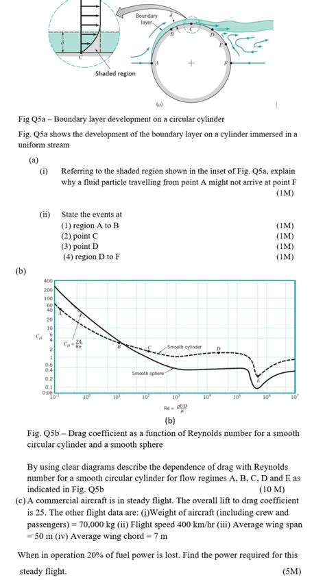 solved boundary layer shaded region a fig q5a boundary
