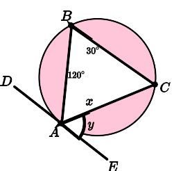Tangent Of A Circle GCSE Maths Steps Examples Worksheet