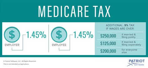 How To Calculate Medicare Withholding 2024 Eunice Catlaina