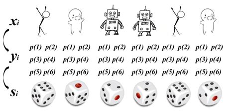 the decoding processing of hidden markov model schematic download scientific diagram