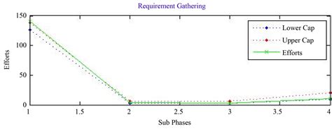 a framework for software defect prediction using neural networks