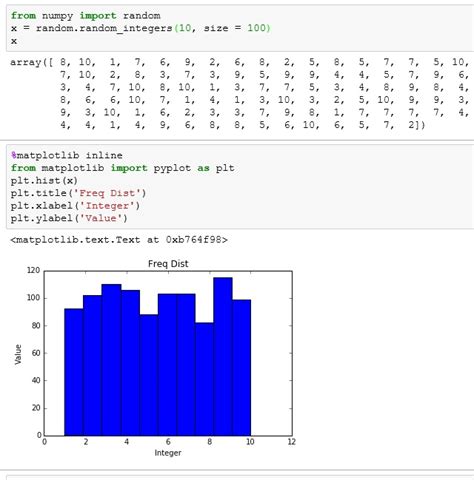 Python Histograms And Frequency Distribution Analytics4All
