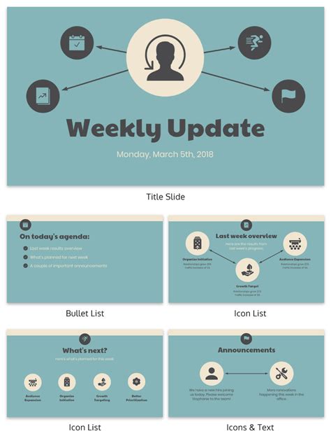retro weekly update business presentation add a touch of nostalgia to your presentation with