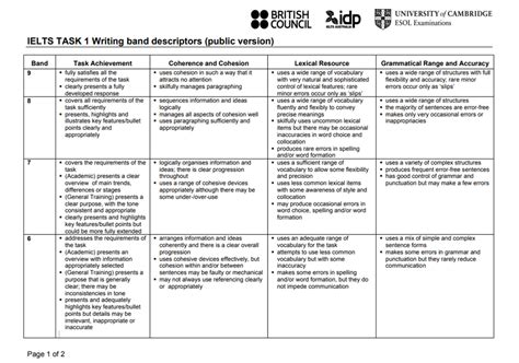 Ielts Writing Task 1 Criteria Images And Photos Finder