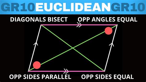 Euclidean Geometry Grade Parallelogram Summary Youtube