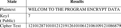 illustrated the results new method designated for encryption and decryption download