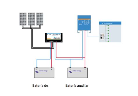 BLUE SOLAR Regulador De Carga Solar SLR10V1224V TFV Solar