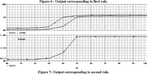figure 7 from design and simulation of fuzzy implication function of fuzzy system using two