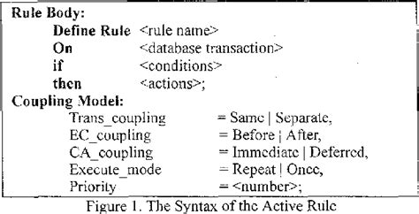 figure 1 from a semantic based transaction model for active heterogeneous database systems
