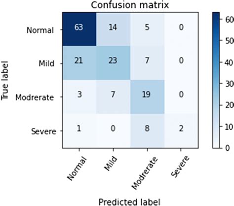 multi classification confusion matrix using a deep cnn classifier download scientific diagram