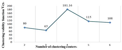 ijgi free full text exploring complementary models consisting of machine learning algorithms