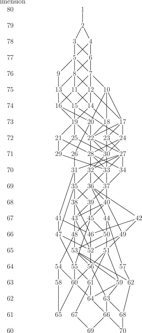 figure 1 from an effective method to compute closure ordering for nilpotent orbits of theta