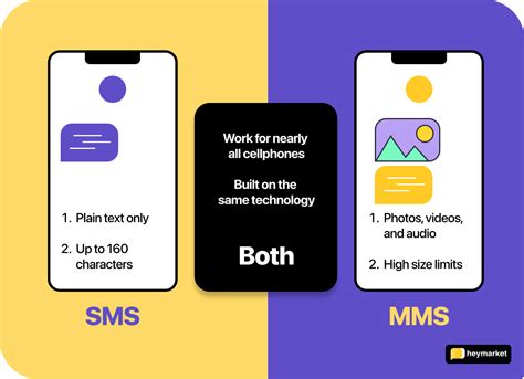 MMS Vs SMS Key Differences And How To Use Them