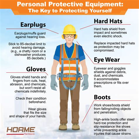Personal Protective Equipment The Key To HORME SG Blog