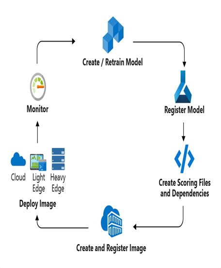 what are the differences between azure active directory and azure active directory domain