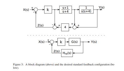 Solved A Using Block Diagram Simplification Techniques Or Chegg