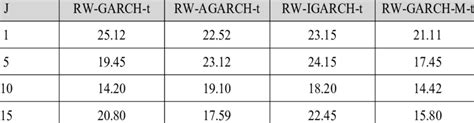 statistics of nonparametric specification test for all models download scientific diagram