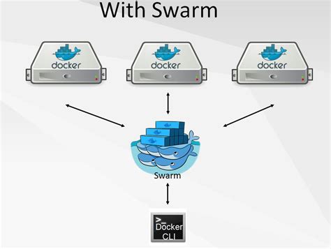 docker 六 swarm搭建docker集群 docker 容器集群 csdn博客