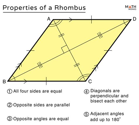 Rhombus Definition Properties Formulas