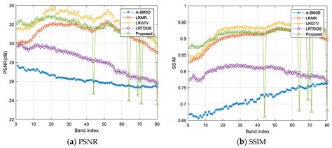 mathematics free full text plug and play based algorithm for mixed noise removal with the