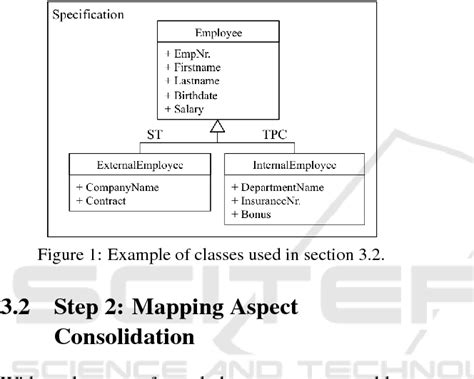 figure 1 from object relational mapping revised a guideline review and consolidation