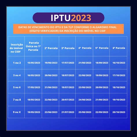 GDF divulga calendário de pagamento do IPTU 2023 Agência Brasília