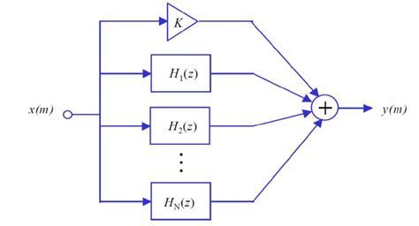 9 a parallel form filter structure download scientific diagram