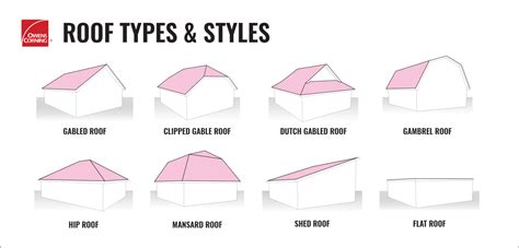 Exploring The Different Pitched Roof Types Advantages And Applications