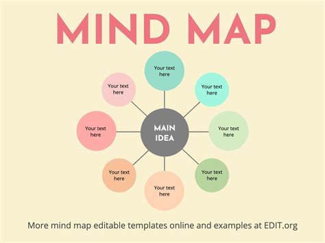 Cría novedad Privilegiado mind map maker Portero Hipócrita Sympton