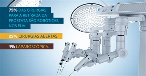 Câncer de próstata e as vantagens da cirurgia robótica