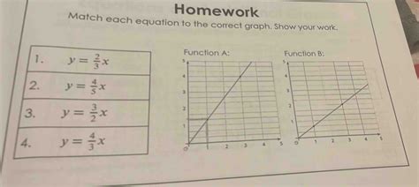 homework match each equation to the correct graph show your work function a function b [algebra]