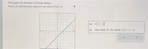 solved the graph of a function f is shown below find f 1