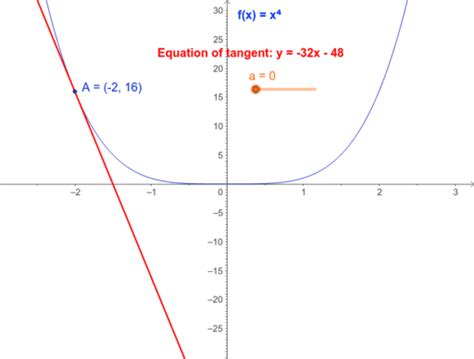 gradient function rule 3 geogebra