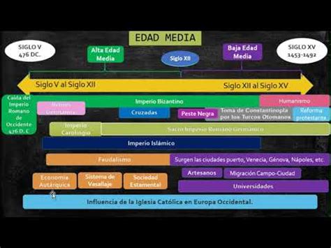 körte bor sakk linea del tiempo de la baja edad media Csere józanság keleti