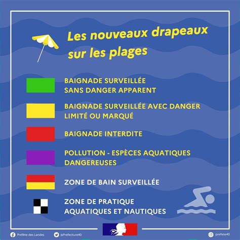DIMANCHE 30 JUIN 2024 PRUDENCE SUR LE LITTORAL LANDAIS 2024